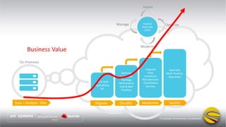 Cloud migration Through Automation | PPT