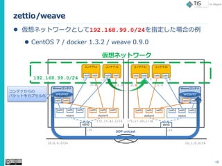【第11回 クラウドごった煮（コンテナ勉強会）】Docker networking tools | PPT