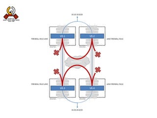 最近こんなのやってるぜ！ | PPT