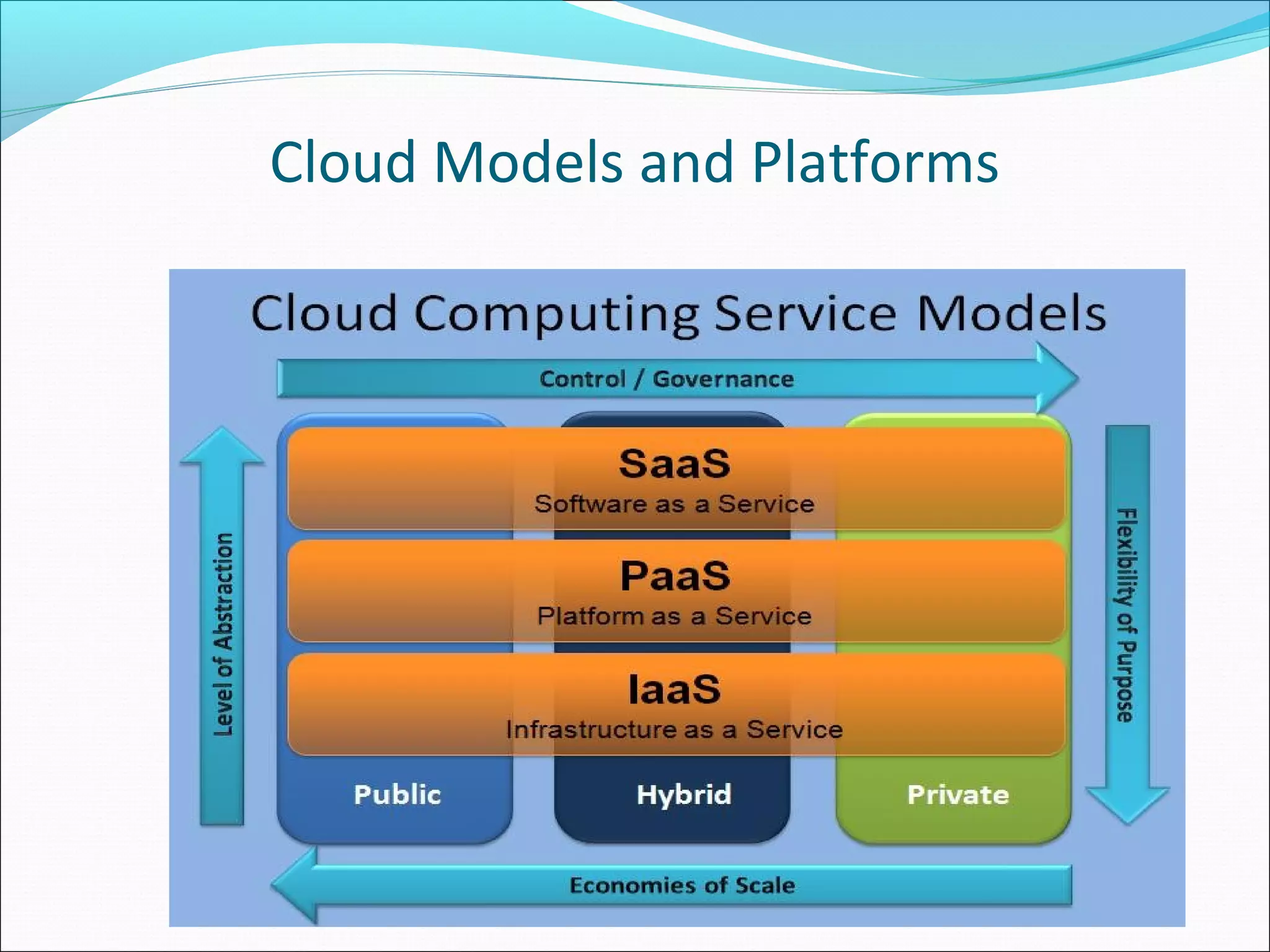Cloud models and platforms | PPT