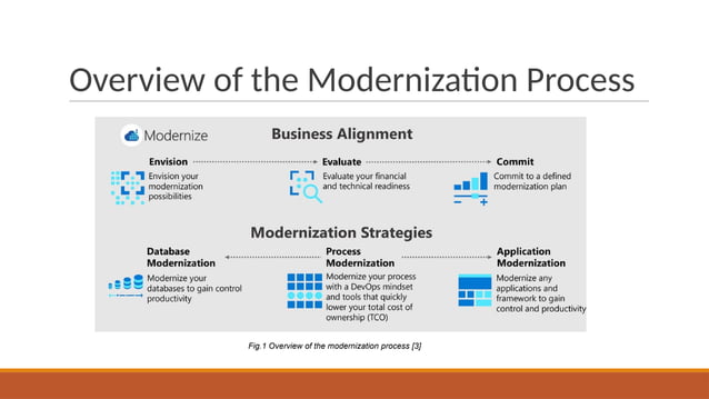 Cloud Modernization for the Future Enterprise | PPTX