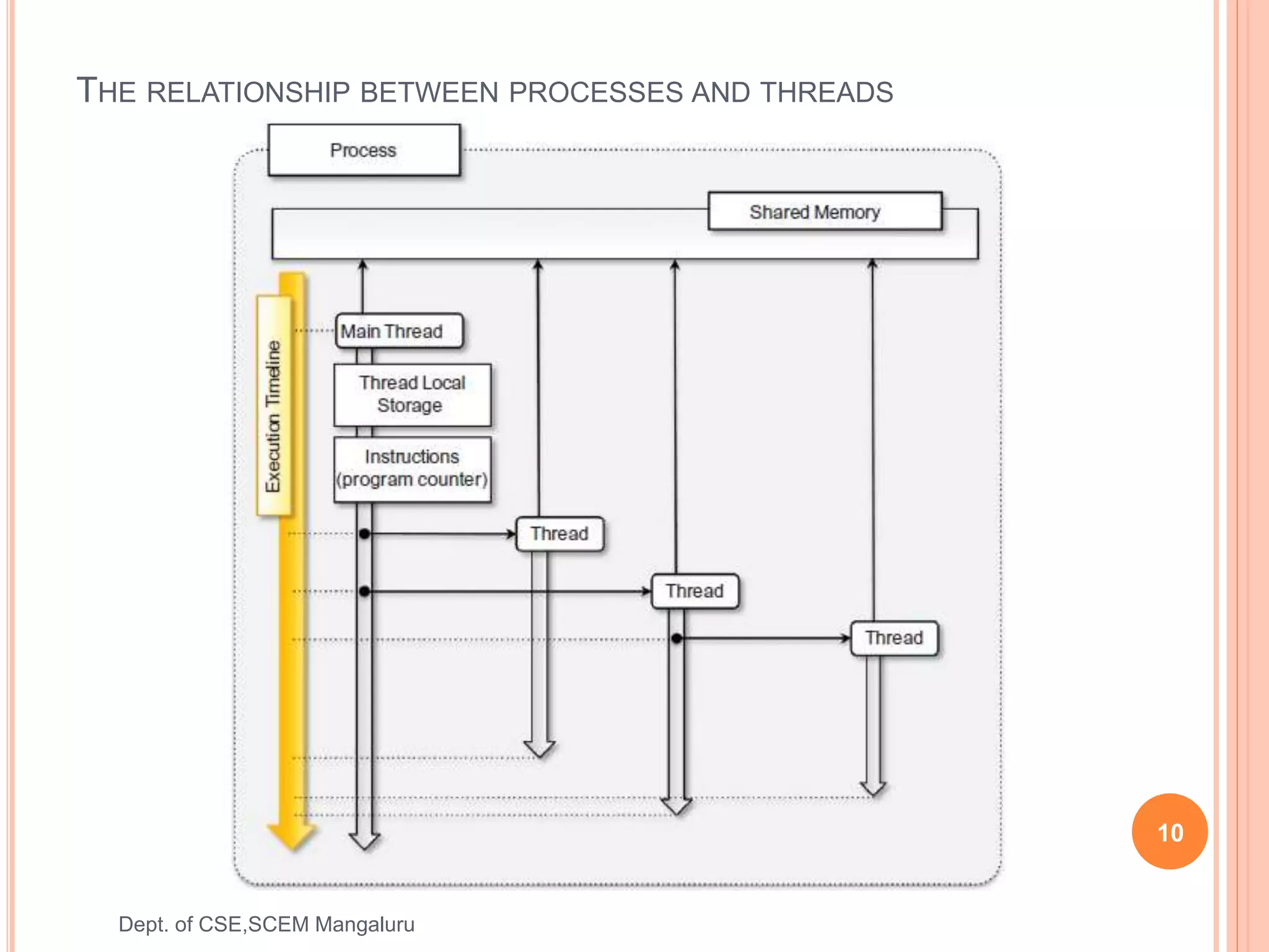 Cloud Module 3 .pptx