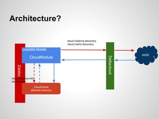 CloudModule for Zabbix | PPT