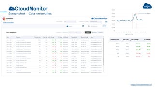 CloudMonitor - Automated cost optimization and governance platform - Free BETA License offer | PPT