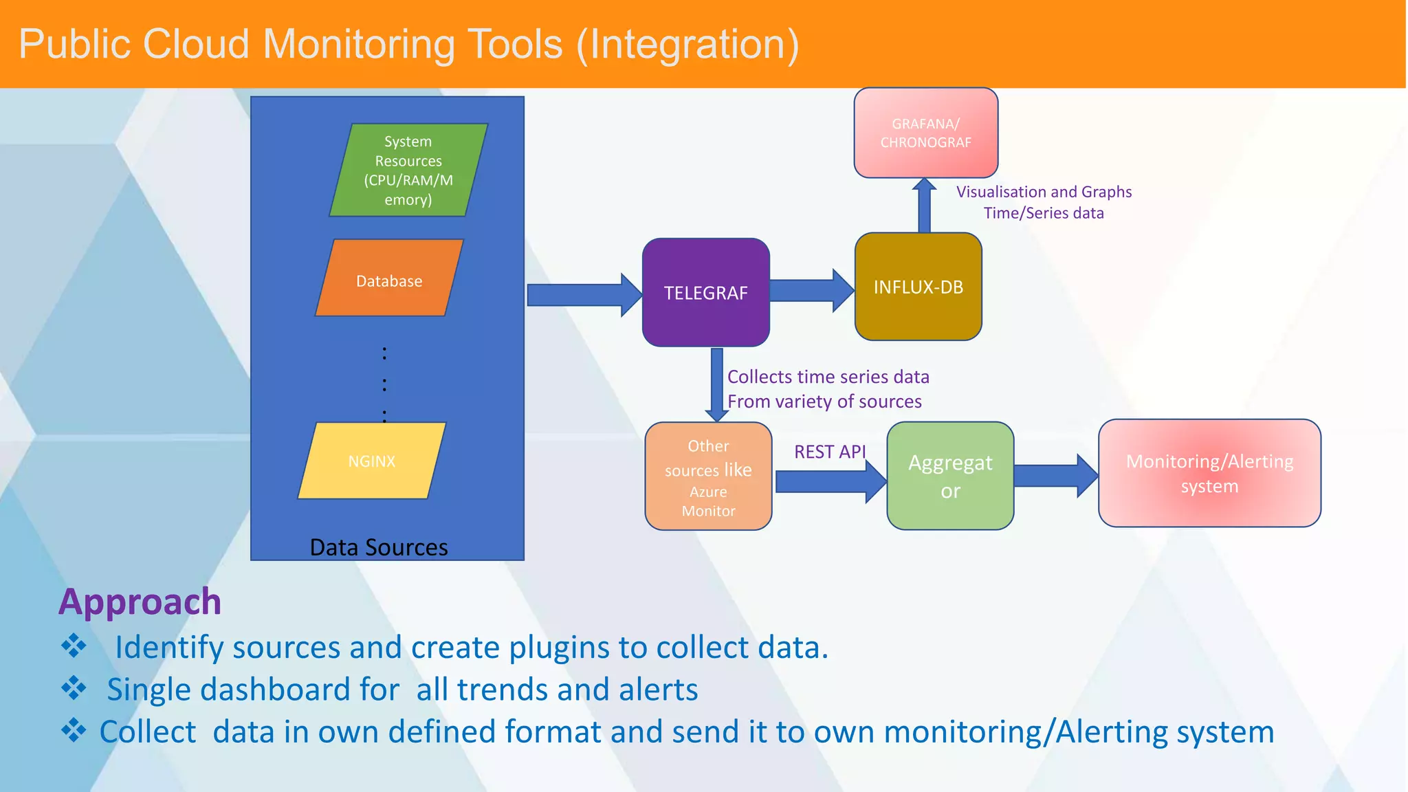 Cloud monitoring - An essential Platform Service | PPT
