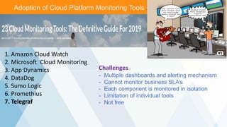 Cloud monitoring - An essential Platform Service | PPT
