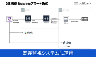 ここが良かったDatadog | PDF | Cloud Computing | Internet