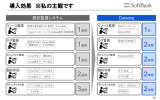 ここが良かったDatadog | PDF | Cloud Computing | Internet
