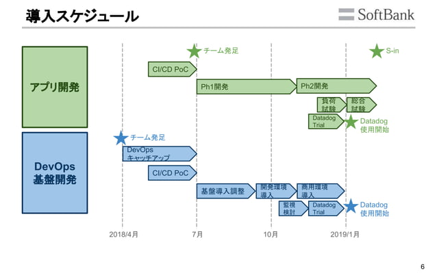 ここが良かったDatadog | PDF | Cloud Computing | Internet