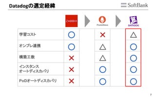 ここが良かったDatadog | PDF | Cloud Computing | Internet