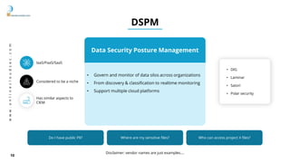 Foundations of cloud security monitoring | PPTX | Cloud Computing | Internet