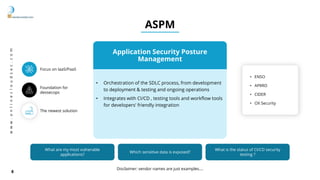 Foundations of cloud security monitoring | PPTX | Cloud Computing ...