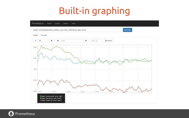 Cloud Monitoring With Prometheus Ppt