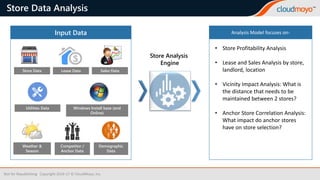 Retail Analytics Solution - CloudMoyo | PPTX | Web Development | Internet