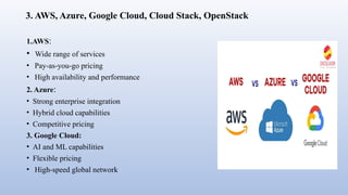 Comparing Emerging Cloud Platforms –like AWS, Azure, Google Cloud ...