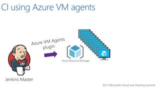 Cloud MSP - DevOps and Automation on Azure.pdf