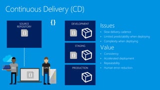 Cloud MSP - DevOps and Automation on Azure.pdf
