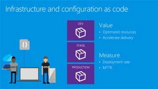Cloud MSP - DevOps and Automation on Azure.pdf