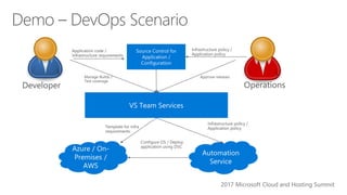 Cloud MSP - DevOps and Automation on Azure.pdf