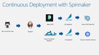 Cloud MSP - DevOps and Automation on Azure.pdf