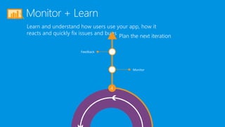Cloud MSP - DevOps and Automation on Azure.pdf