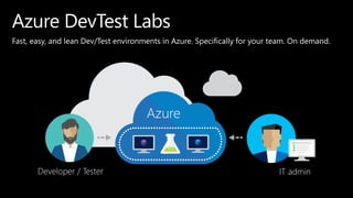 Cloud MSP - DevOps and Automation on Azure.pdf