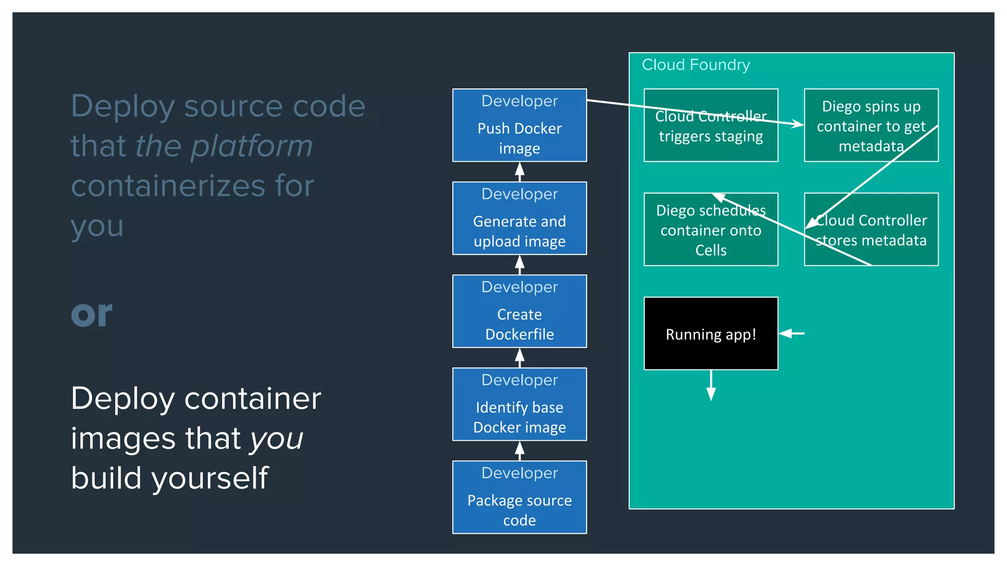 .NET Cloud-Native Bootcamp- Los Angeles | PDF | Cloud Computing | Internet