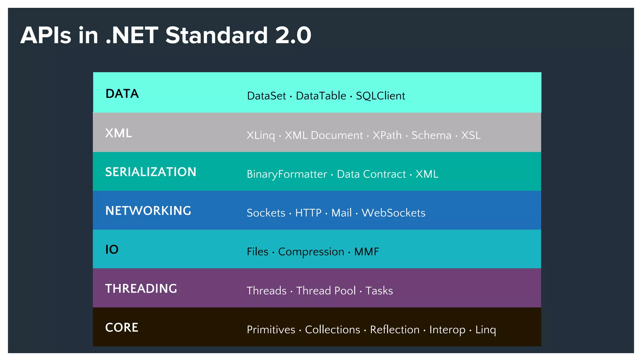 .NET Cloud-Native Bootcamp- Los Angeles | PDF