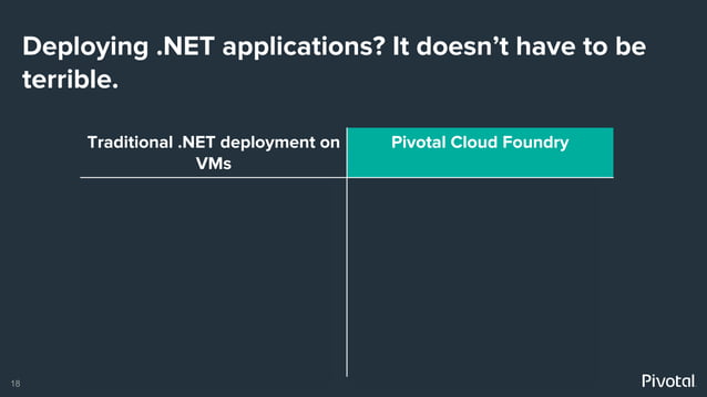 .NET Cloud-Native Bootcamp- Los Angeles | PDF | Cloud Computing | Internet