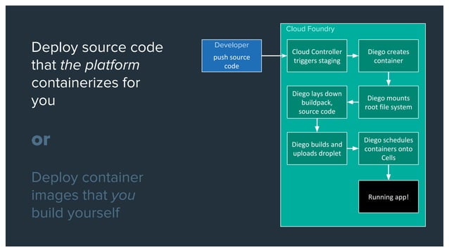 .NET Cloud-Native Bootcamp- Los Angeles | PDF | Cloud Computing | Internet