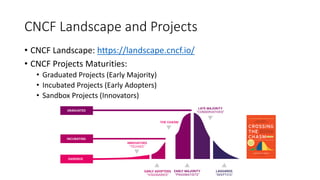 Intro - Cloud Native | PDF