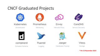 Intro - Cloud Native | PDF