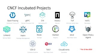Intro - Cloud Native | PDF