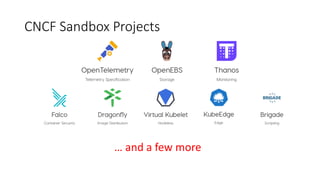 Intro - Cloud Native | PDF