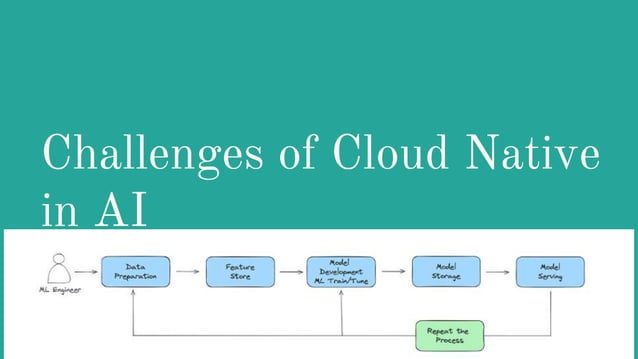 Cloud Native Ai Introduction Challenges Ppt