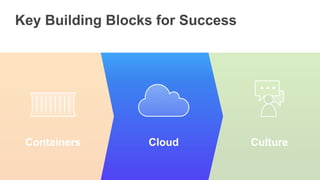 Building Cloud Native Applications | PPT