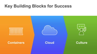 Building Cloud Native Applications | PPT