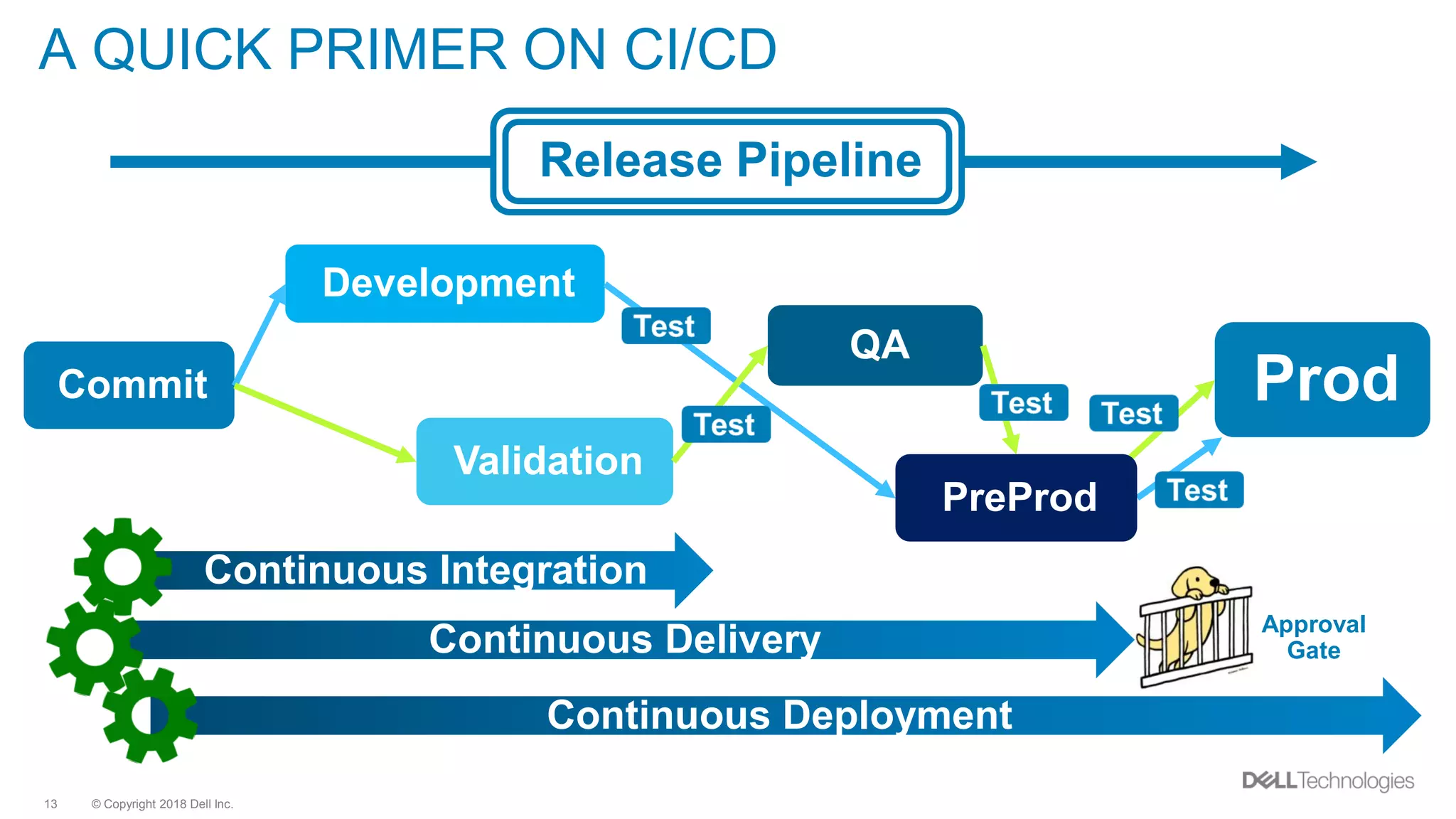 Cloud Native Applications Containers Microservices Platforms CICD Oh my | PPT