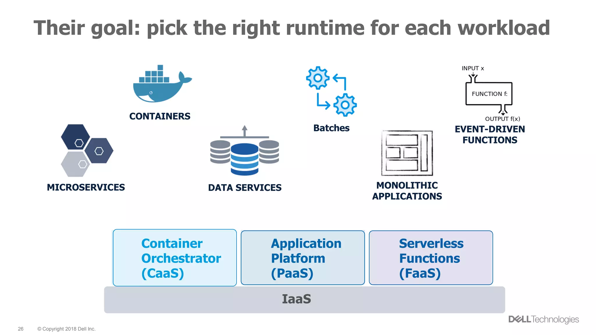 Cloud Native Applications Containers Microservices Platforms CICD Oh my | PPT