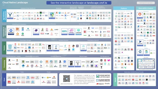 Cloud Native Applications Containers Microservices Platforms CICD Oh my | PPT