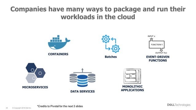 Cloud Native Applications Containers Microservices Platforms CICD Oh my | PPT