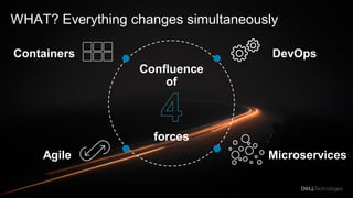 Cloud Native Applications Containers Microservices Platforms CICD Oh my ...