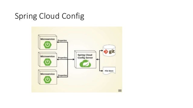 Building Cloud Native Applications Using Spring Boot and Spring Cloud