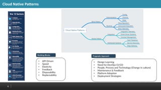 Cloud native architeturecture | PPT