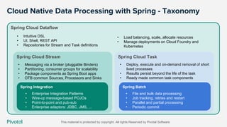 Cloud Native Batch Processing: Beyond the What and How | PPT