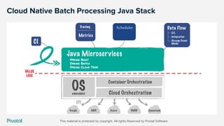 Cloud Native Batch Processing: Beyond the What and How | PPT
