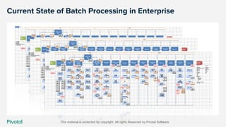 Cloud Native Batch Processing: Beyond the What and How | PPT