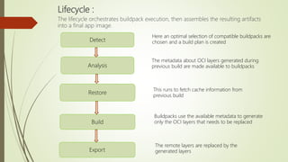 Cloud native buildpacks-cncf | PPTX