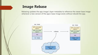 Cloud native buildpacks-cncf | PPTX