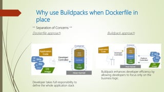 Cloud native buildpacks-cncf | PPTX
